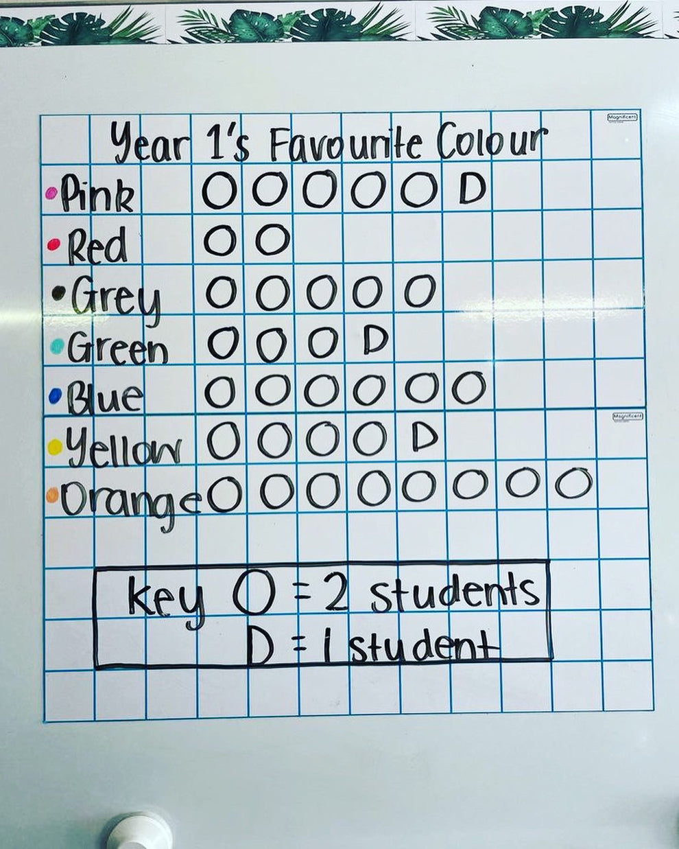Teacher Whiteboard Grid Lines | Bloom Classroom