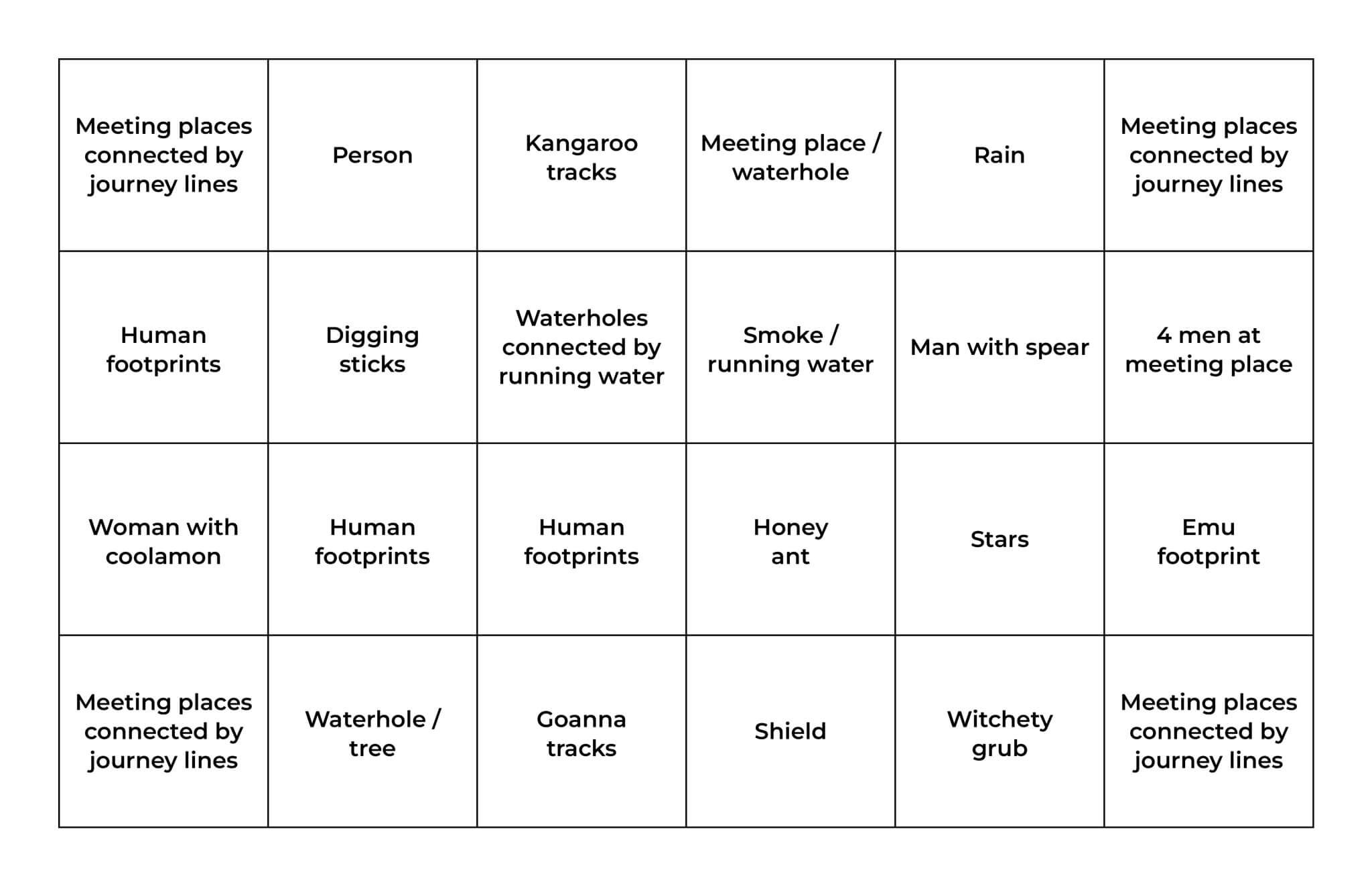 Australian Indigenous Classroom Seating Mat